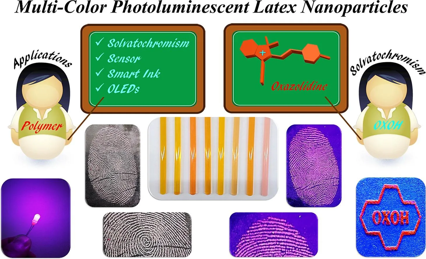 Iran Develops Fluorescent Nano-Latex for Hidden Fingerprint Detection ...